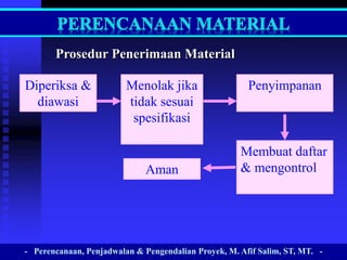 Perencanaan Penjadwalan dan Pengendalian Proyek | PPTX