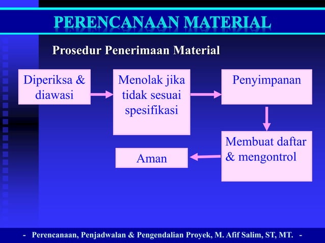 Perencanaan Penjadwalan dan Pengendalian Proyek | PPTX