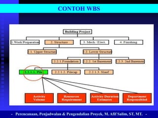 Perencanaan Penjadwalan dan Pengendalian Proyek | PPTX