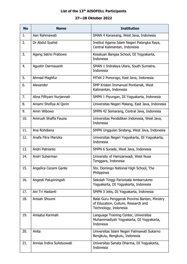 SITI MASRIFAH DARI SMK KORPRI SUMEDANG MASUK KE DAFTAR LIST PESERTA ...