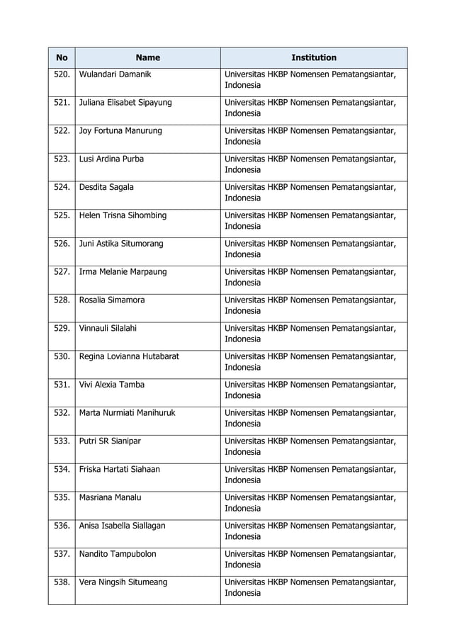 SITI MASRIFAH DARI SMK KORPRI SUMEDANG MASUK KE DAFTAR LIST PESERTA AISOFOLL | PDF