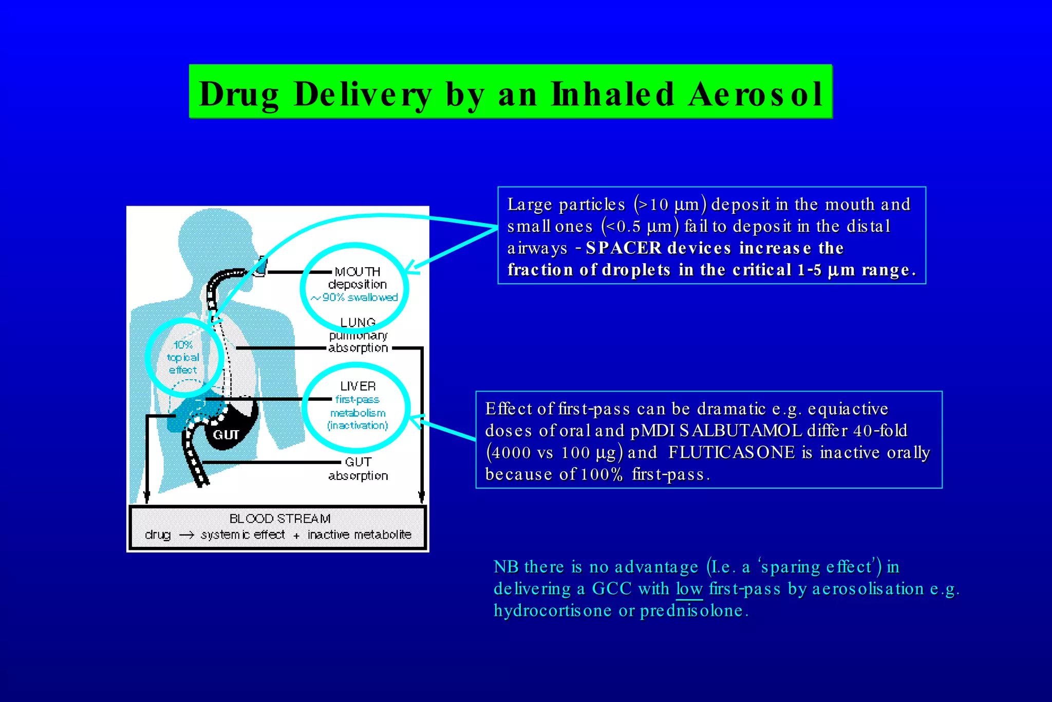 Respiratory Drugs (for Asthma & COPD) | PPT