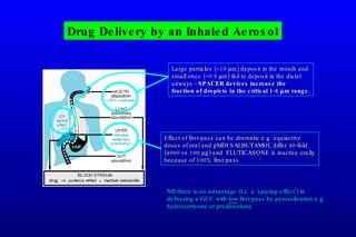 Respiratory Drugs (for Asthma & COPD) | PPT