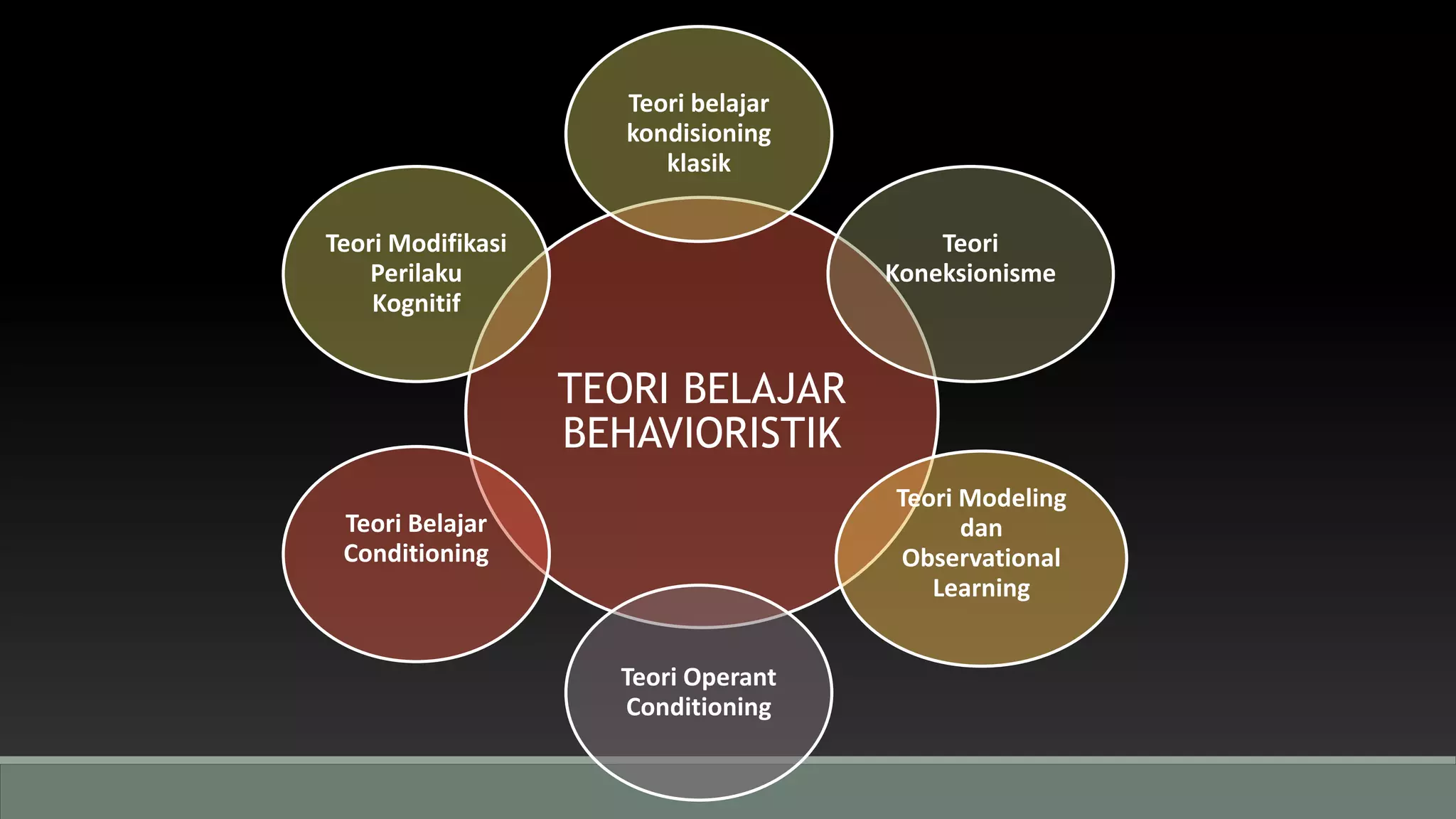 P3_TEORI BELAJAR BEHAVIORISTIK.pptx