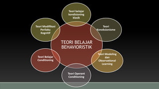 P3_TEORI BELAJAR BEHAVIORISTIK.pptx