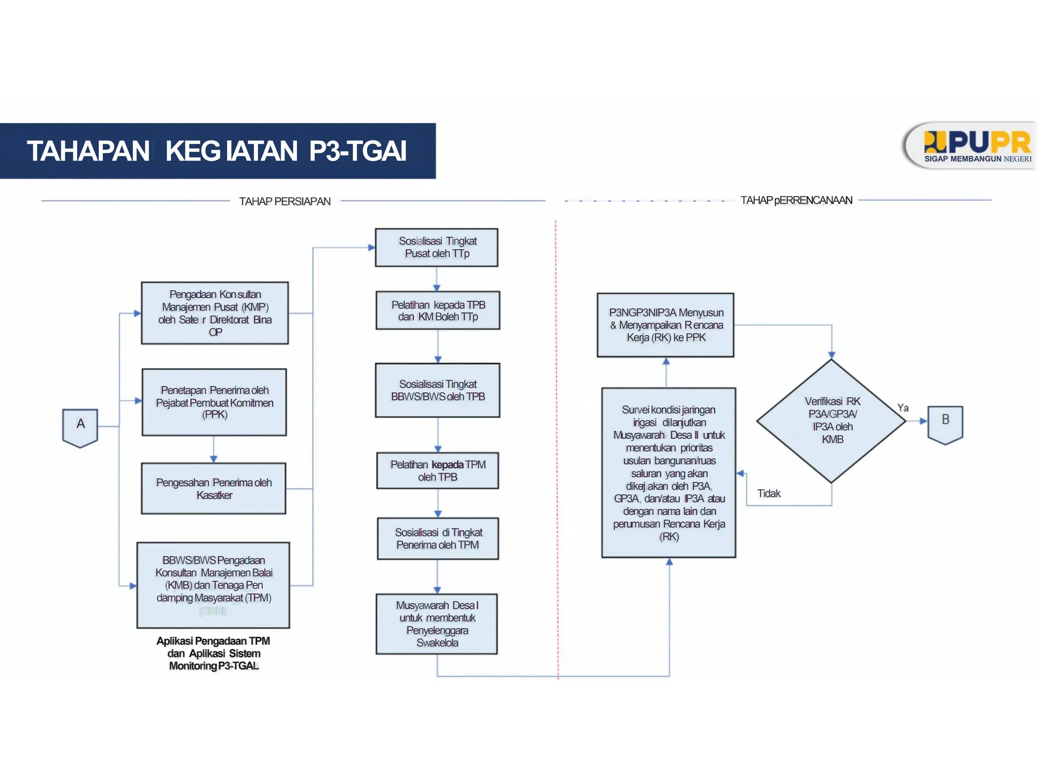 PROGRAM PERCEPATAN PENINGKATAN TATA GUNA AIR IRIGASI 2024.pdf