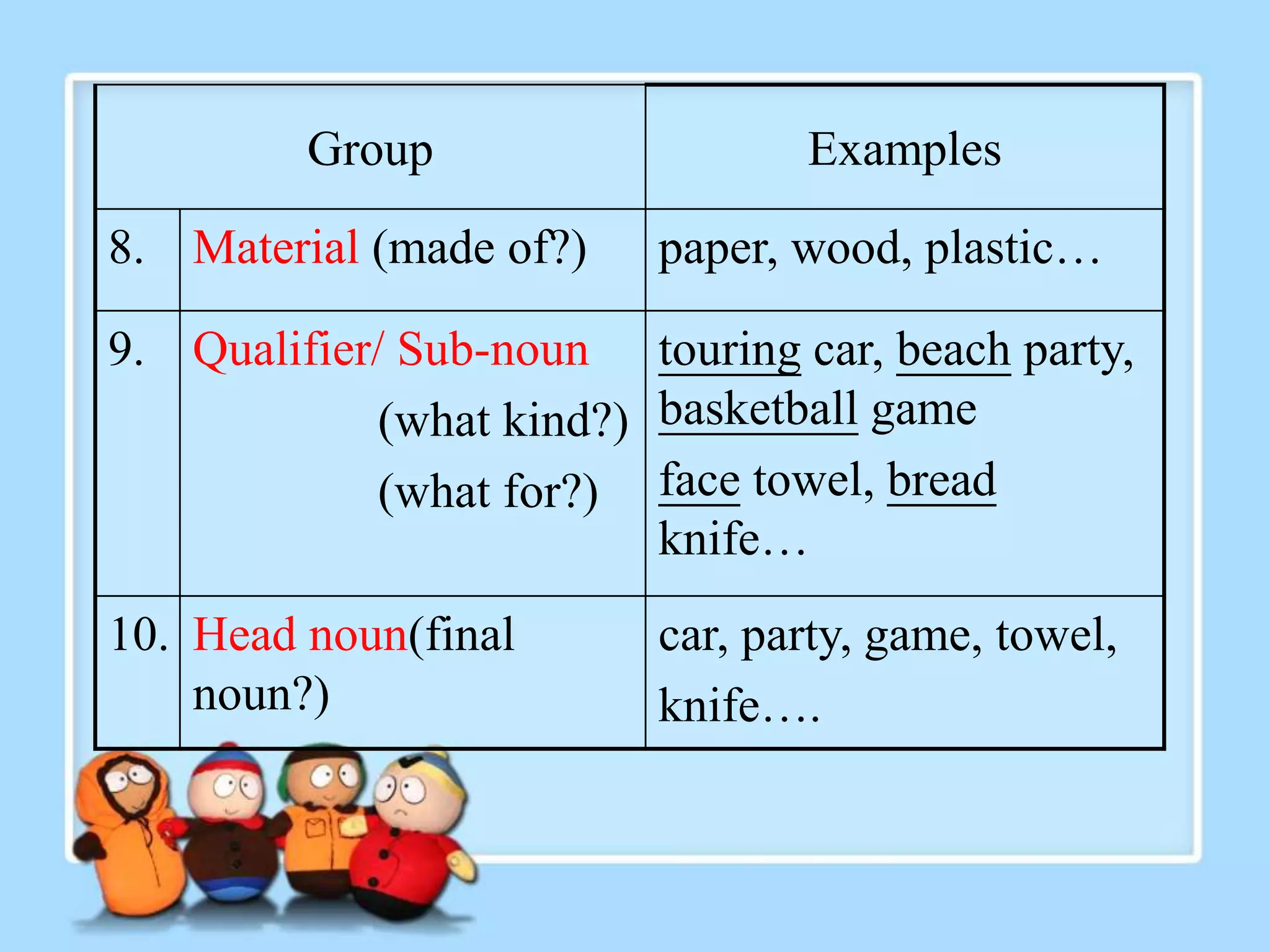 Order of Adjectives | PPT