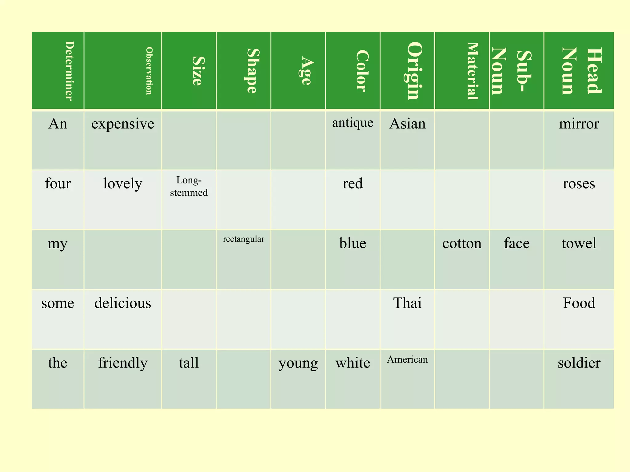 Order of Adjectives | PPT | Sports
