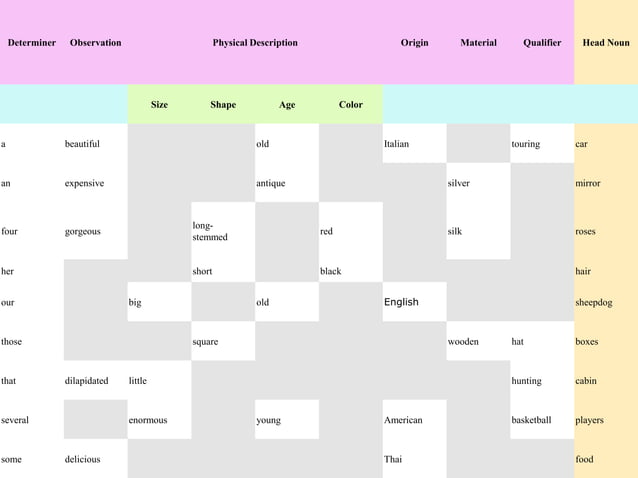 Order of Adjectives | PPT | Sports