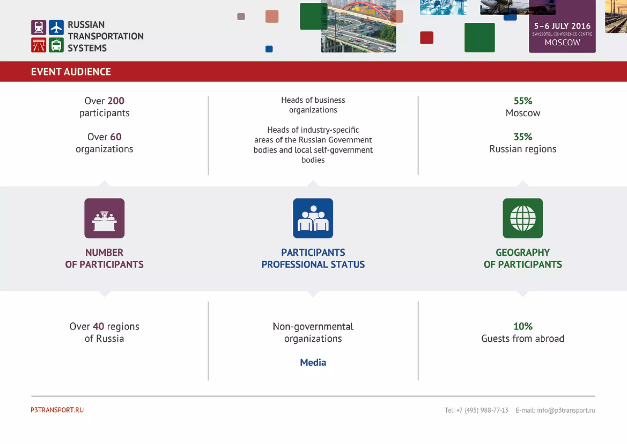 Russian Transportation Systems | PDF