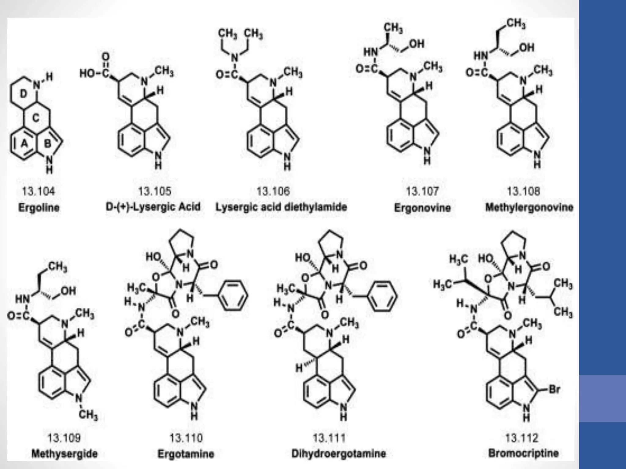 Ergot alkaloids.pptx