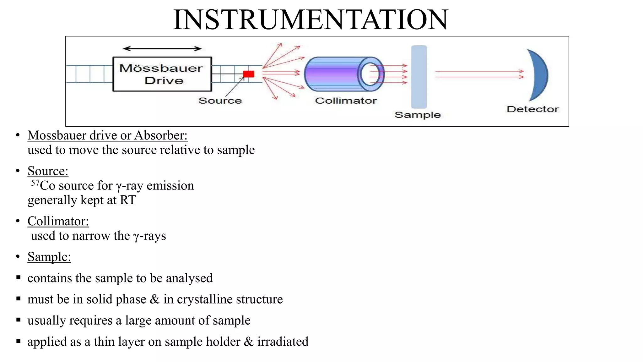 Mossbauer Spectroscopy | PPTX