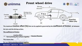 P3_Vehicle Dynamic.pptx