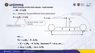 P3_Vehicle Dynamic.pptx
