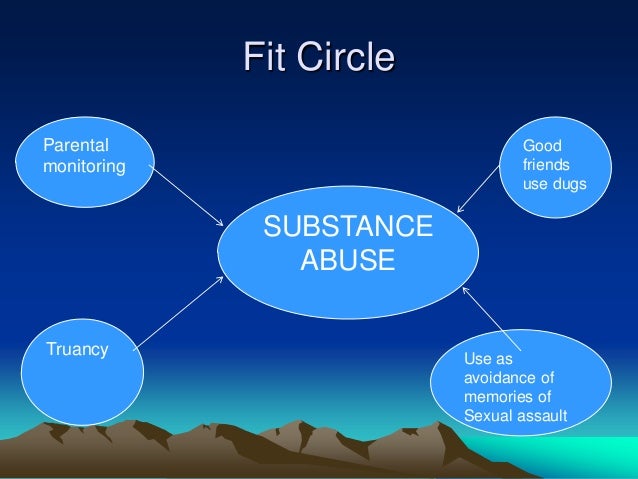 Risk Reduction Through Family Therapy (RRFT)