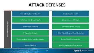 SplunkSummit 2015 - Splunk User Behavioral Analytics | PDF