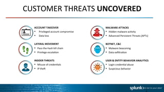 SplunkSummit 2015 - Splunk User Behavioral Analytics | PDF
