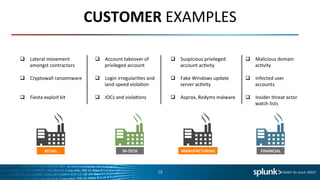 SplunkSummit 2015 - Splunk User Behavioral Analytics | PDF