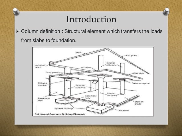 Capacity of strengthened Reinforced concrete columns