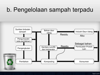 P4. pengolahan secara terpadu | PPT