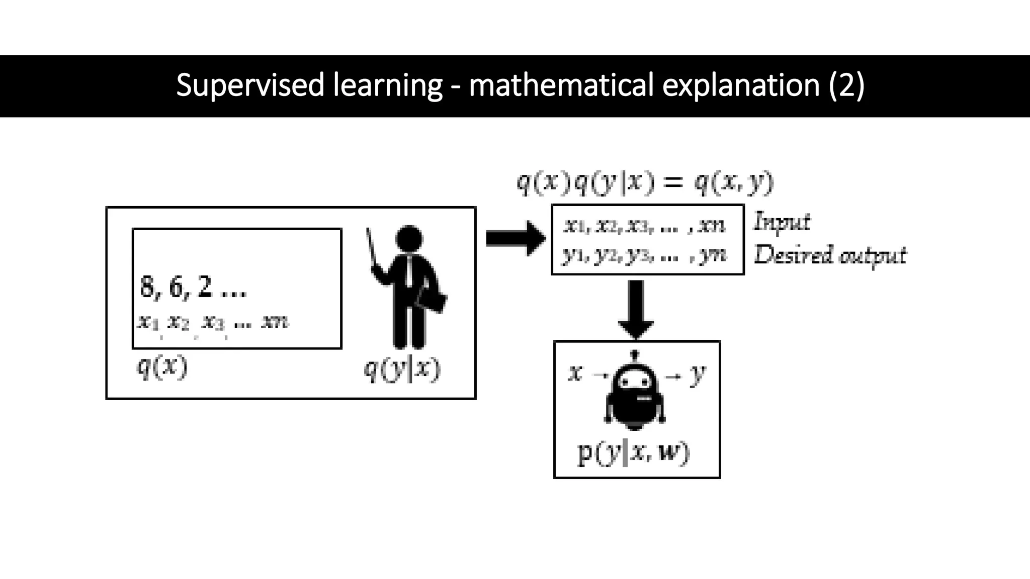 P4. Supervised Learning.pptx