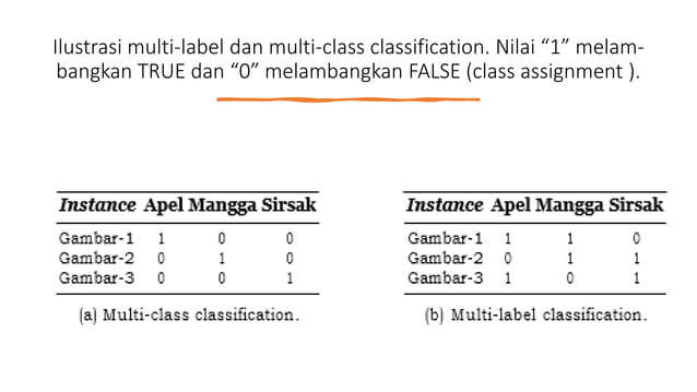 P4. Supervised Learning.pptx