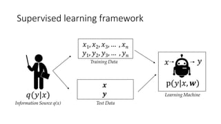 P4. Supervised Learning.pptx