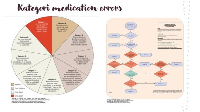 P4. Medication error.pdf
