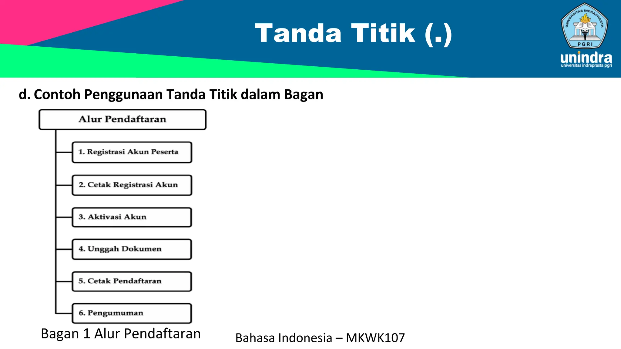 EYD edisi V: pemakaian huruf, tanda baca, dan penulisan kata.pdf