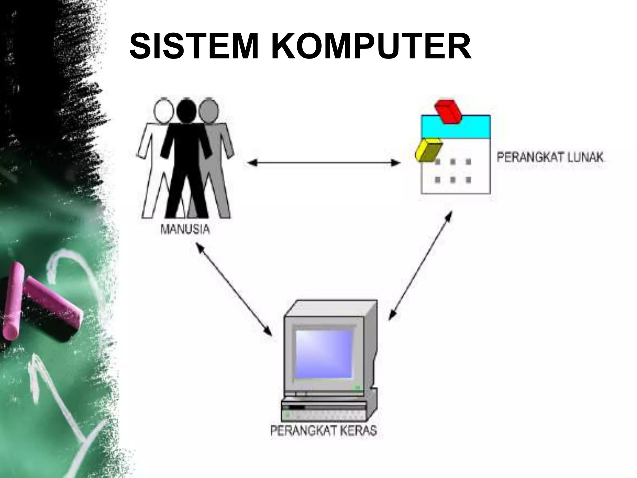 Elektronika dan Sistem Komputer | PPT