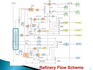 P4-Overview-of-Refinery-processes.pdf TQ quá trình | PPT