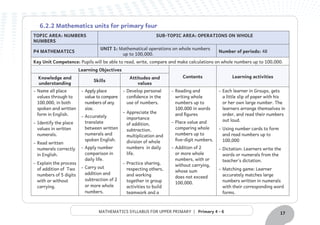 Comprehensive Upper Primary Mathematics Syllabus for Rwanda (P4-P6 ...