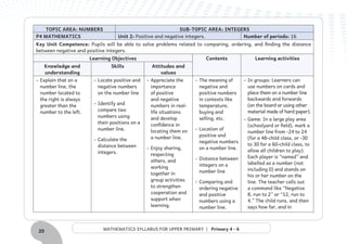 Comprehensive Upper Primary Mathematics Syllabus for Rwanda (P4-P6 ...