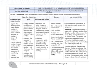 Comprehensive Upper Primary Mathematics Syllabus for Rwanda (P4-P6 ...