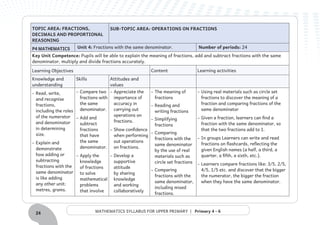 Comprehensive Upper Primary Mathematics Syllabus for Rwanda (P4-P6 ...
