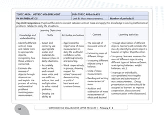 Comprehensive Upper Primary Mathematics Syllabus for Rwanda (P4-P6 ...