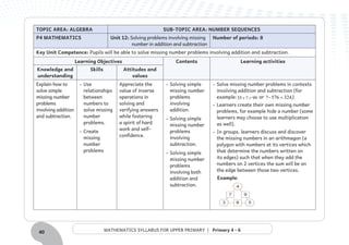 Comprehensive Upper Primary Mathematics Syllabus for Rwanda (P4-P6 ...