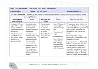 Comprehensive Upper Primary Mathematics Syllabus for Rwanda (P4-P6 ...