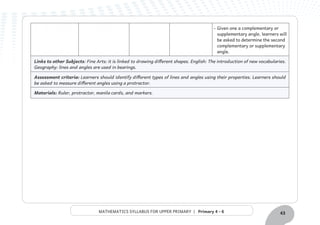 Comprehensive Upper Primary Mathematics Syllabus for Rwanda (P4-P6 ...