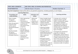 Comprehensive Upper Primary Mathematics Syllabus for Rwanda (P4-P6 ...