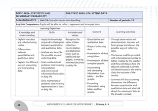 Comprehensive Upper Primary Mathematics Syllabus for Rwanda (P4-P6 ...