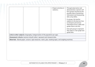 Comprehensive Upper Primary Mathematics Syllabus for Rwanda (P4-P6 ...