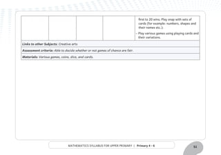 Comprehensive Upper Primary Mathematics Syllabus for Rwanda (P4-P6 ...