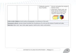 Comprehensive Upper Primary Mathematics Syllabus for Rwanda (P4-P6 ...