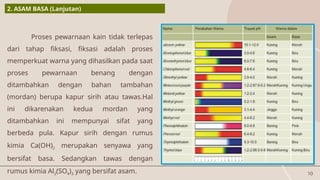 p4-Pembelajaran Kimia Berbasis Etnokimia (kearifan Lokal NTT ).pptx