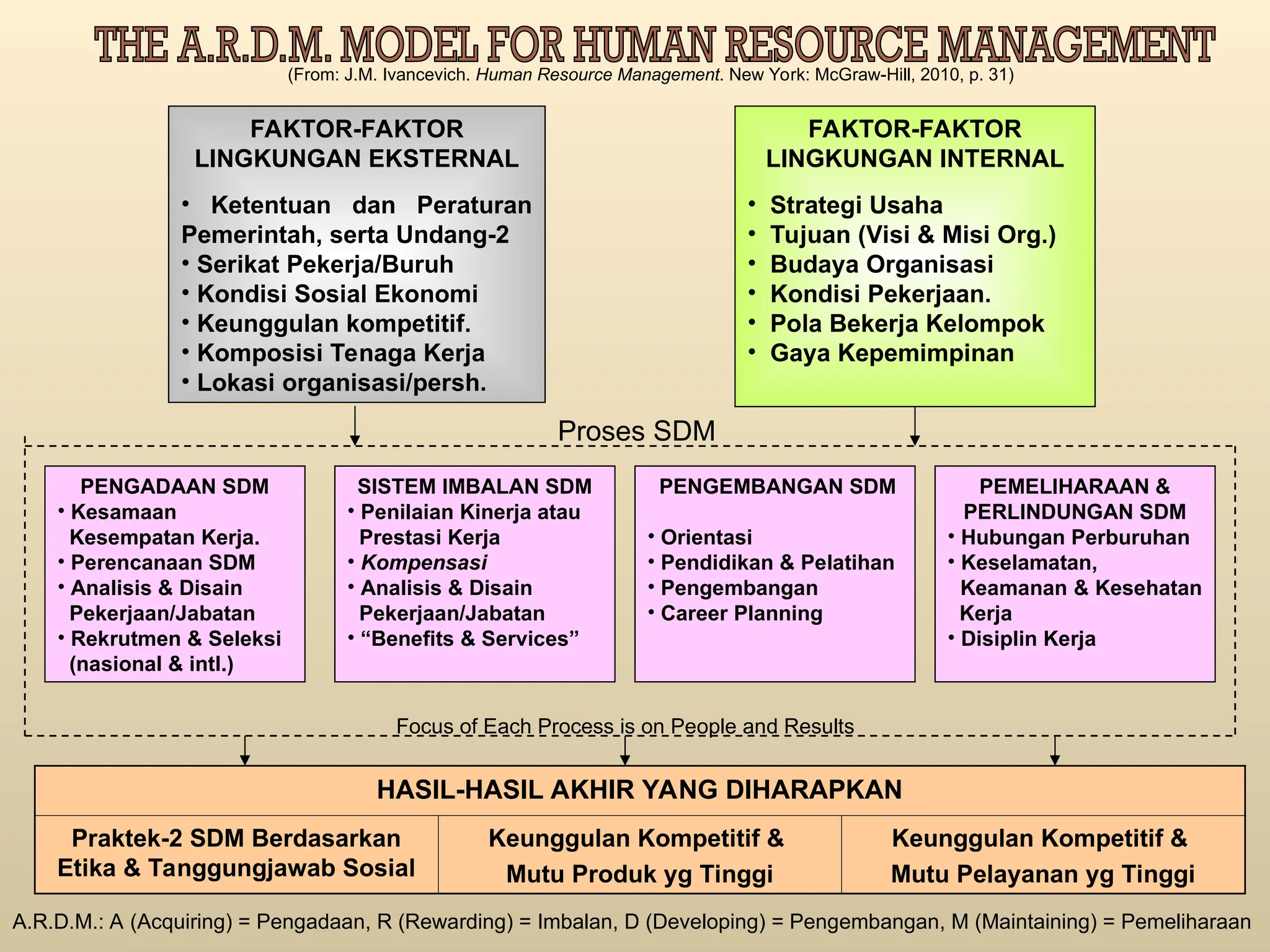 P4- PERENCANAAN SDM, REKRUTMEN DAN SELEKSI TK.ppt