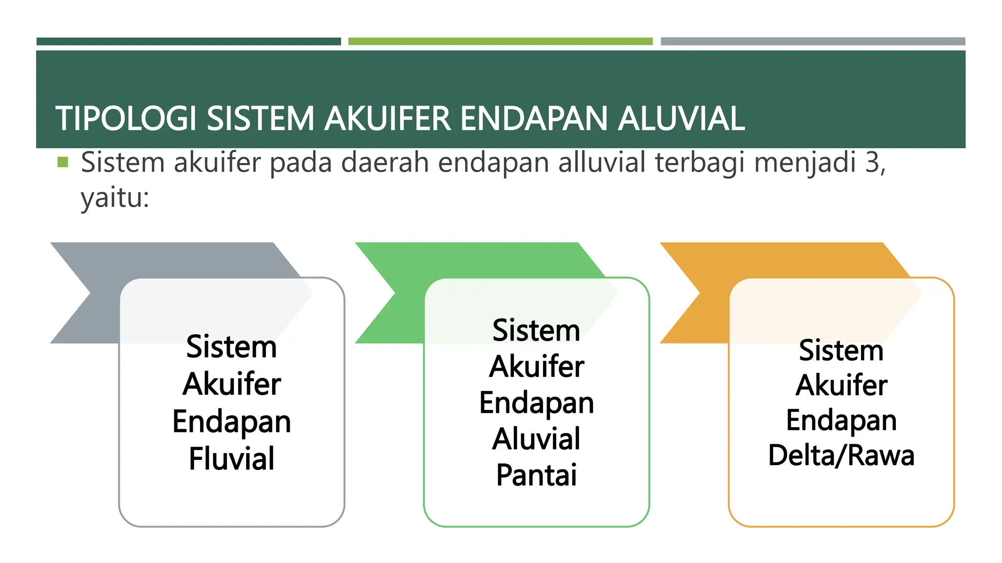 Sistem Akuifer air tanahh jhhthrbvnvhgfsgysu | PPTX