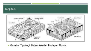 Sistem Akuifer air tanahh jhhthrbvnvhgfsgysu | PPTX