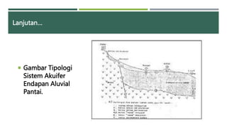 Sistem Akuifer air tanahh jhhthrbvnvhgfsgysu | PPTX