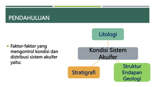 Sistem Akuifer air tanahh jhhthrbvnvhgfsgysu | PPTX
